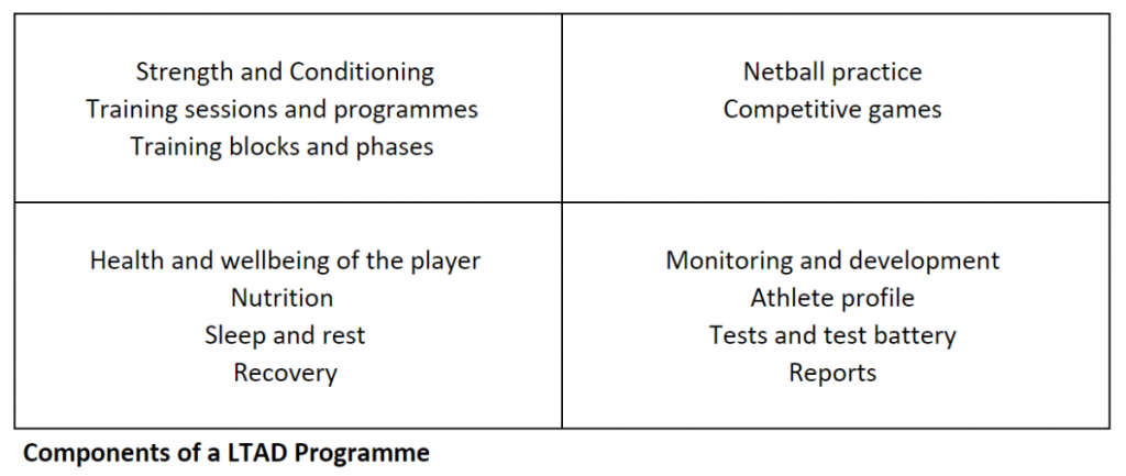 Netball - The Importance of Physical Preparation - THE STRENGTH CODE
