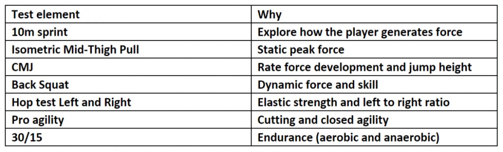 Netball - The Importance of Physical Preparation - THE STRENGTH CODE